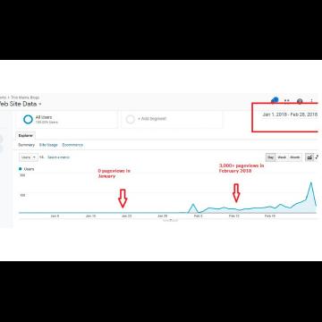 How to Start a Blog and Make Money in 2021 - This Mama Blogs