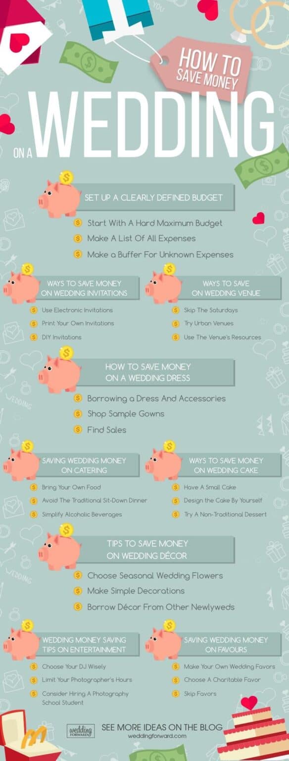 21 Money-Saving Charts You Need to Start Saving - This Mama Blogs