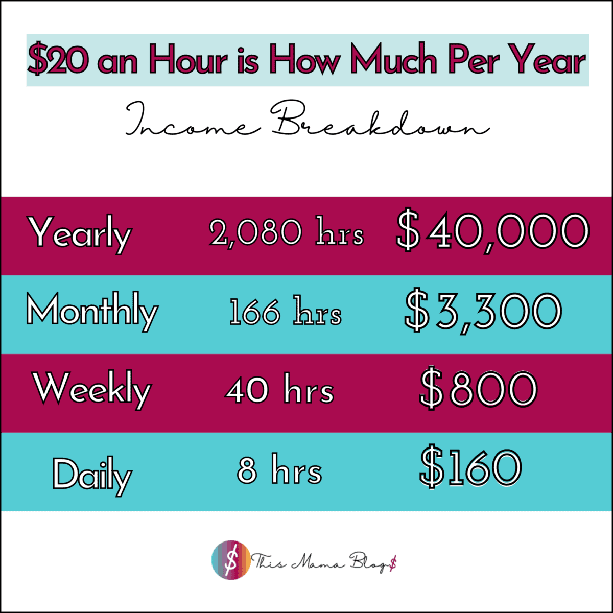 $20 An Hour Is How Much a Year? How to Live on $20 per Hour - This Mama ...