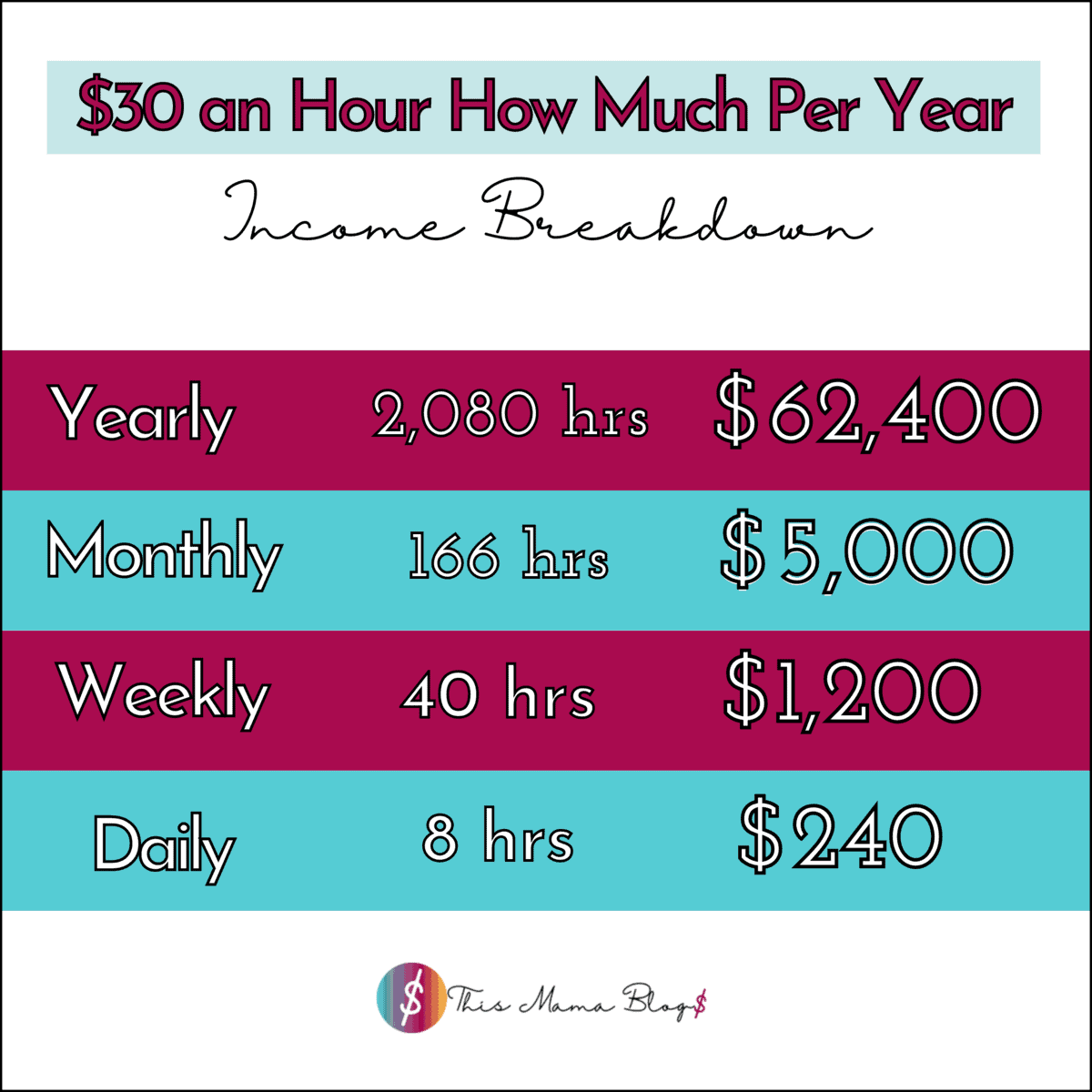  30 An Hour Is How Much A Year Income Breakdown This Mama Blogs