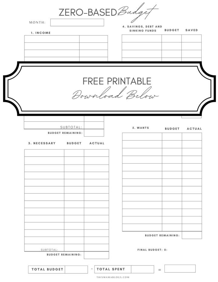 How to Create a Zero-Based Budget: Step-By-Step Guide for Beginners ...